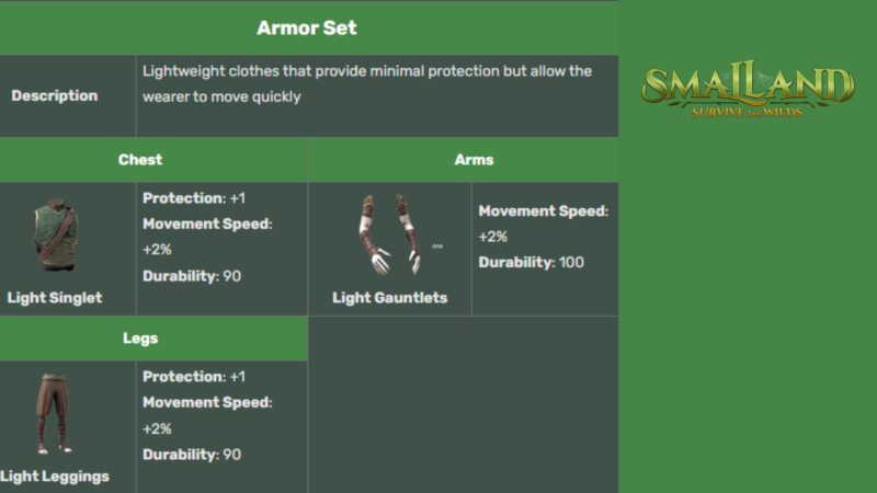 How to Get Light Armor in Smalland: Survive the Wilds