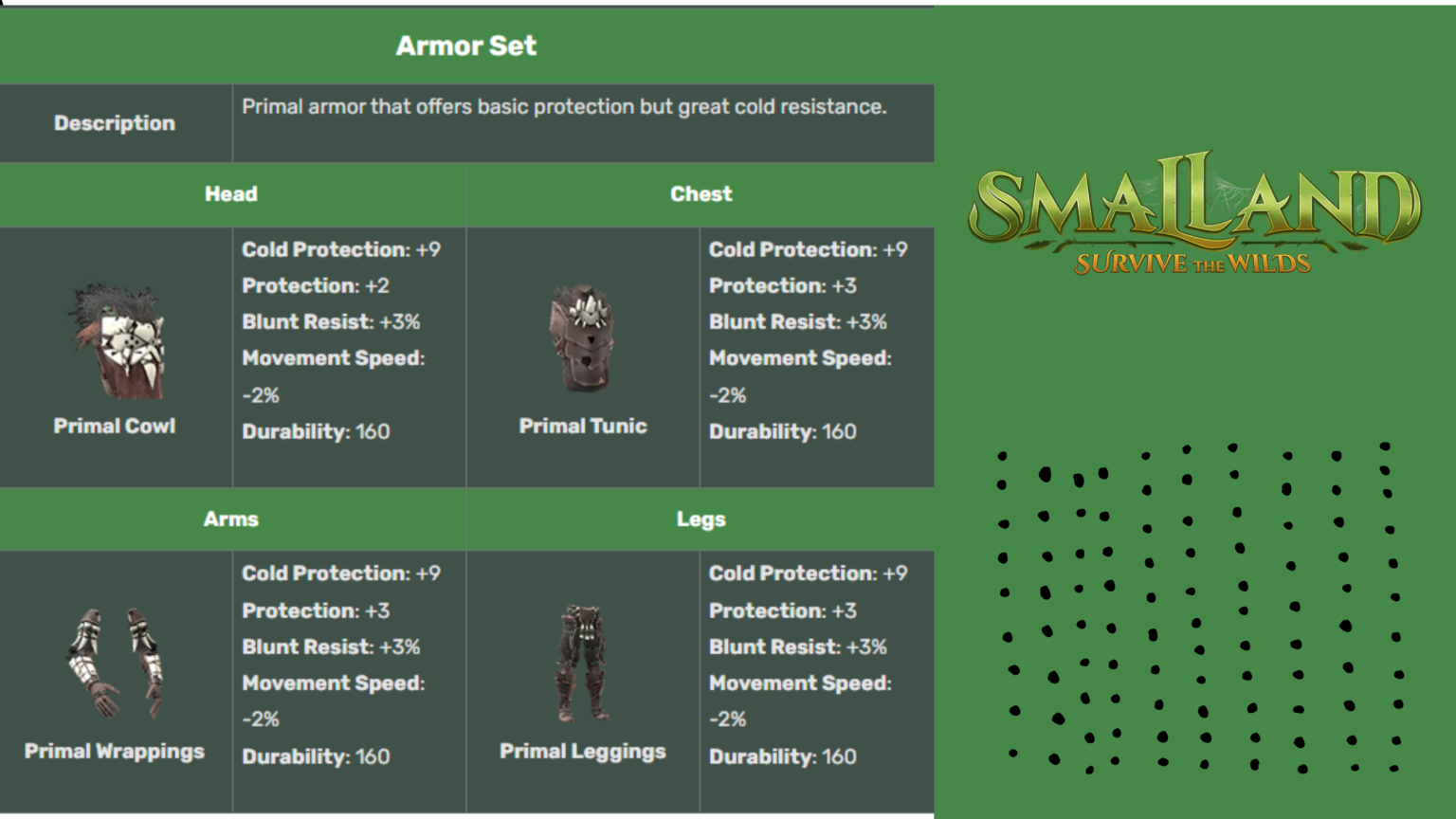 How to Get Primal Armor in Smalland: Survive the Wilds